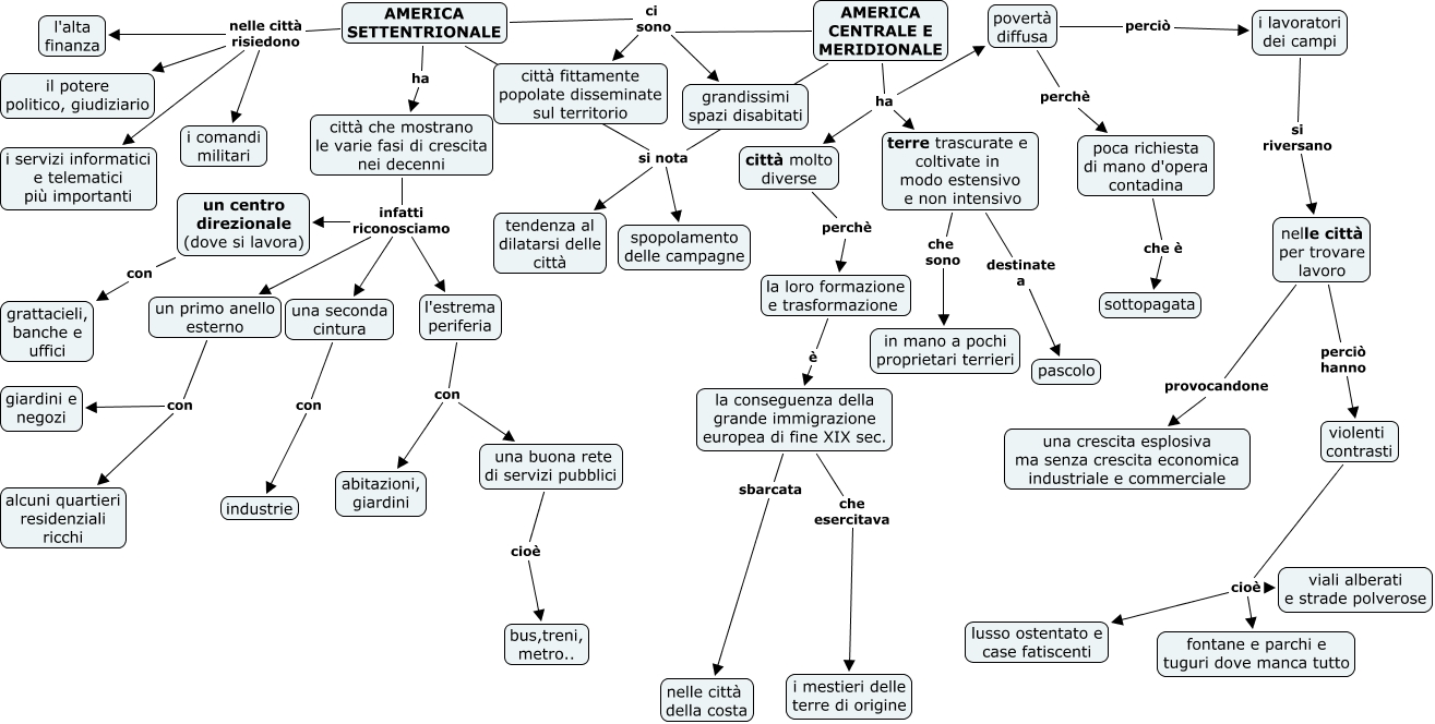 4AMERICA CENTRALE MERIDIONALE E SETTENTRIONALE PROBLEMI - Mappa Concettuale